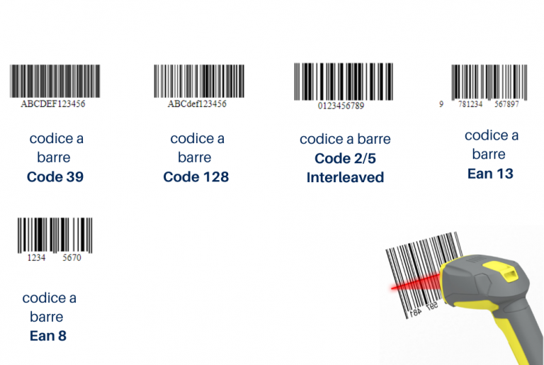 Tessere Perlescenti con Barcode Personalizzato - Cardfacile Blog